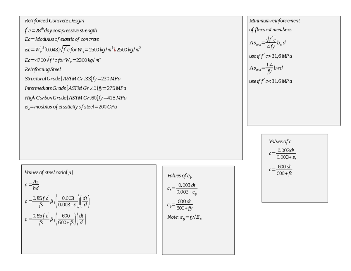 Formula-3 - Summary Civil Engineering - Values of c b c b = 0 dt 0+ ε ...