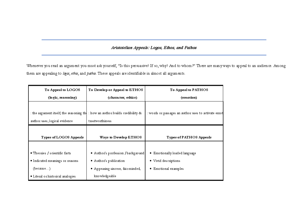 Aristotelian Appeals - d;',c - Aristotelian Appeals: Logos, Ethos, and ...