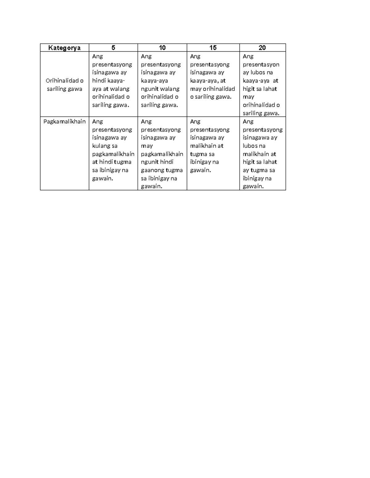 Math rubrics - Kategorya 5 10 15 20 Orihinalidad o sariling gawa Ang ...
