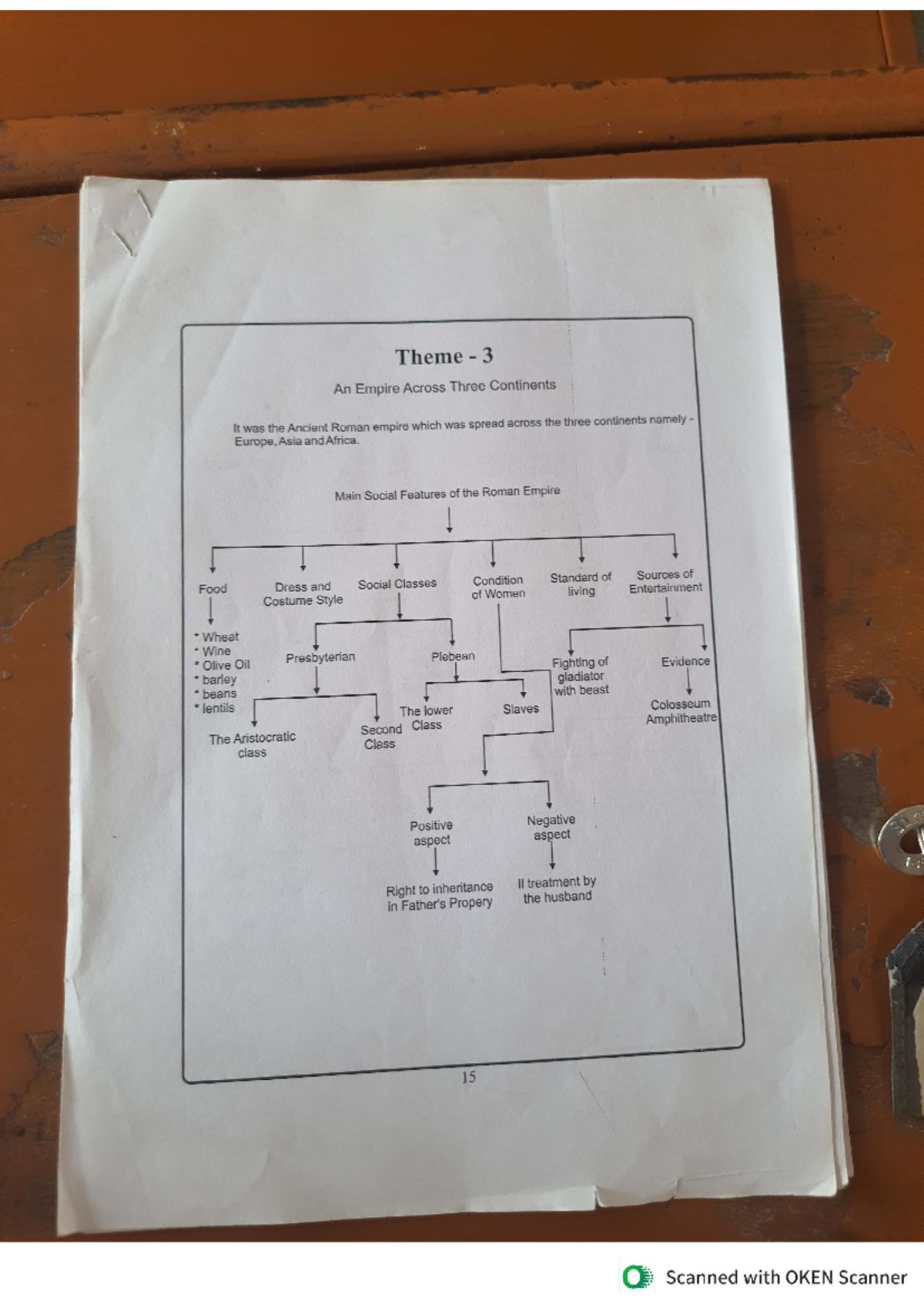 Flow chart chapter An Empire across three continents history - Theme 3 ...