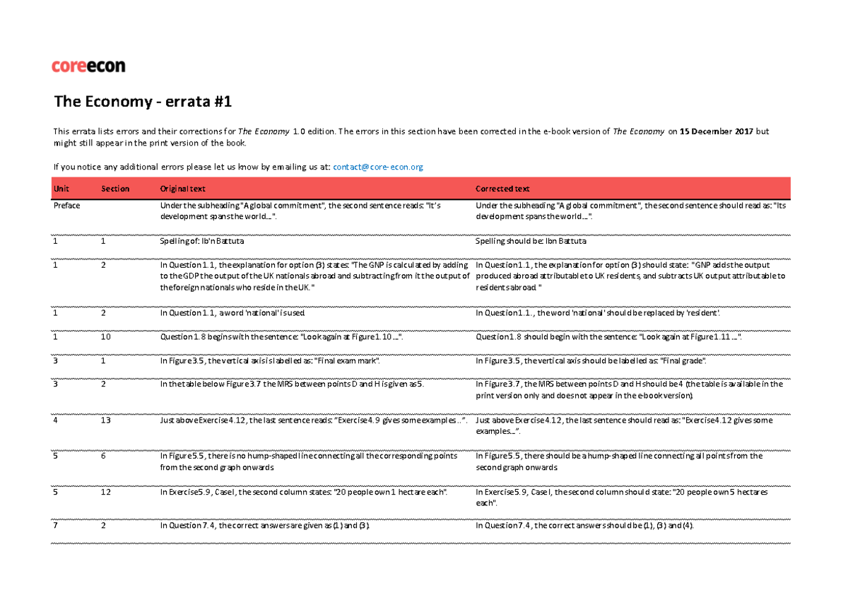 The Economy Errata List 31032020 1 - The Economy - errata Unit Section ...