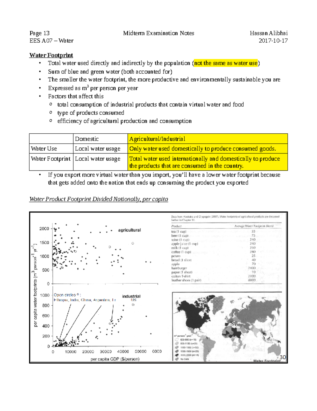 EESA07 Full Course Notes-5 - Page 13 Midterm Examination Notes Hassan ...