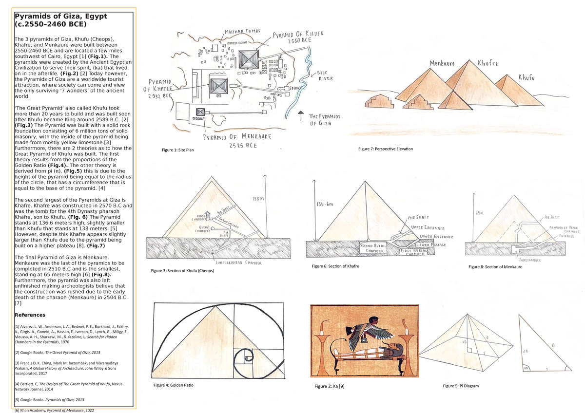 Assesment 1 Graphic Analysis - Pyramids of Giza, Egypt (c–2460 BCE) The ...