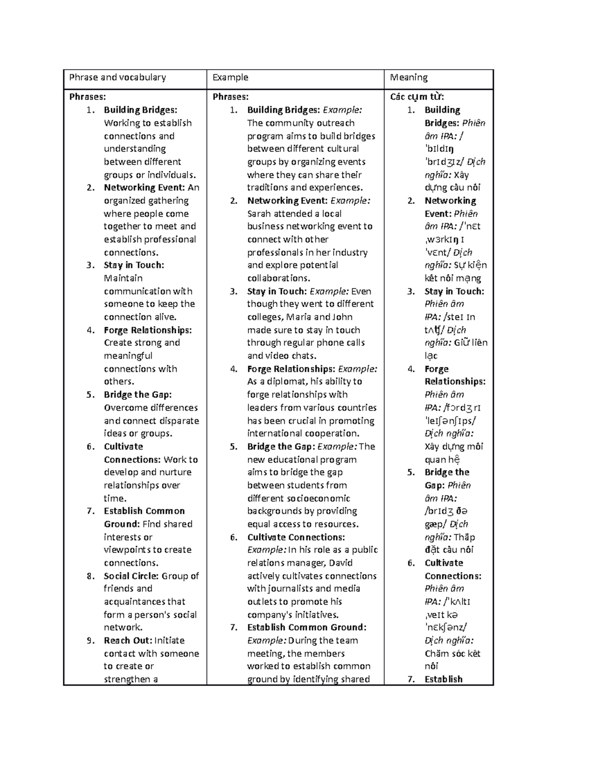 Connecting - Phrase and vocabulary Example Meaning Phrases: 1. Building ...