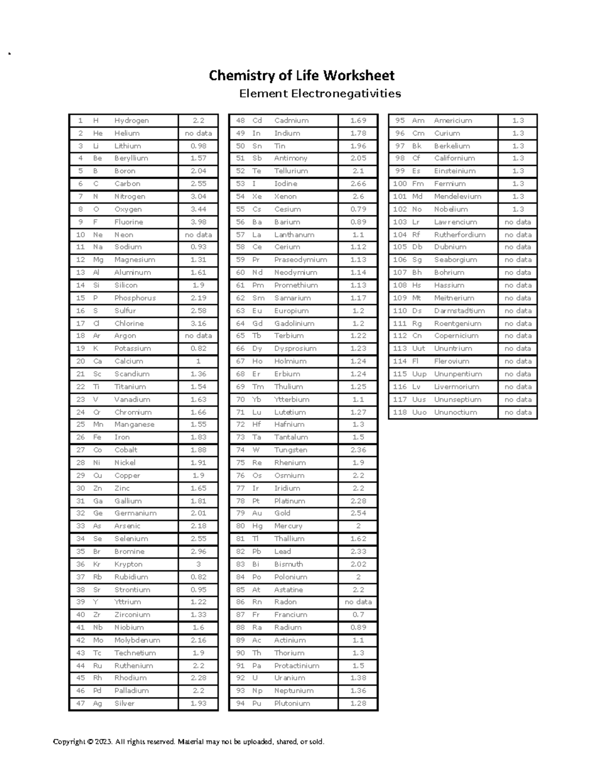 01 Chemistry of life worksheet - Chemistry of Life Worksheet Element ...