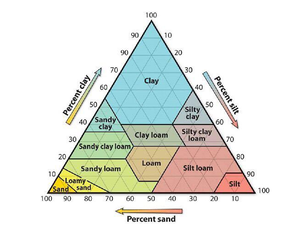 Pdfcoffee - permeability - CHAPTER FIVE PERMEABILITY PERMEABILITY The property of soil that ...