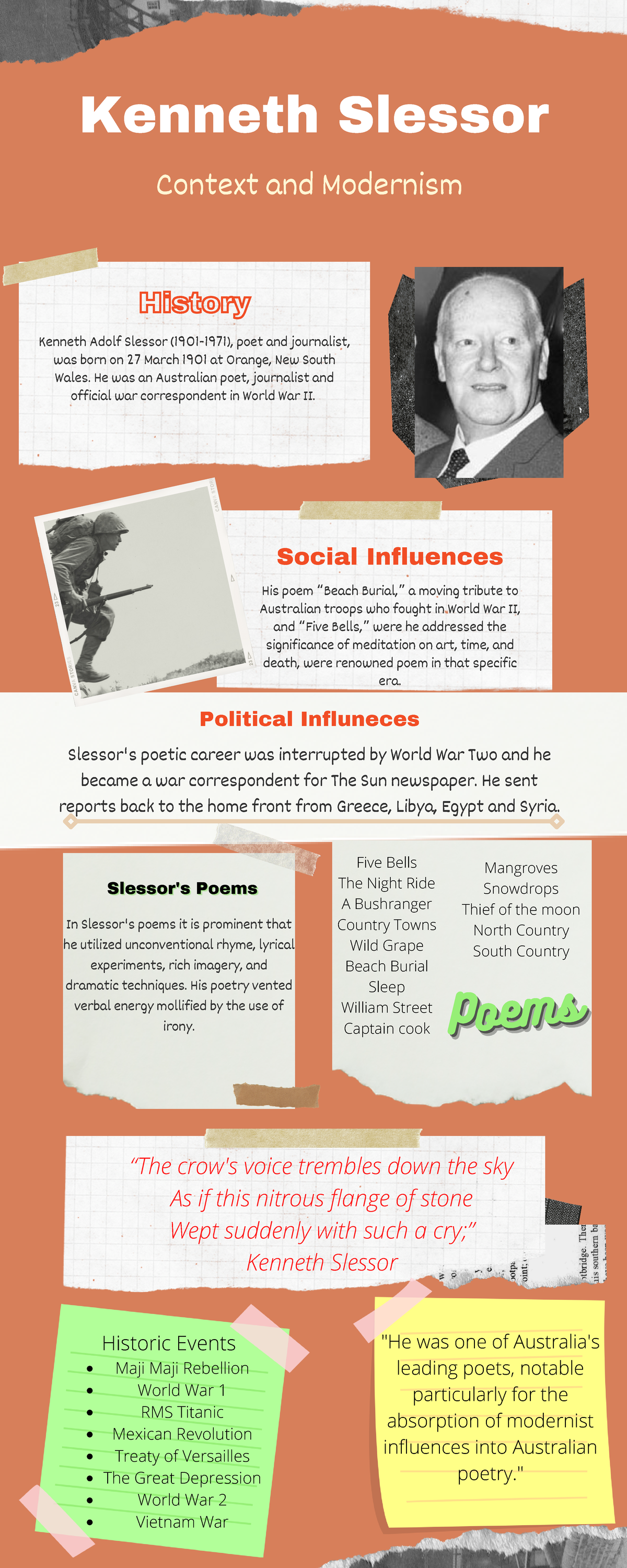 Kenneth Slessor Infographic - In Slessor's poems it is prominent that ...