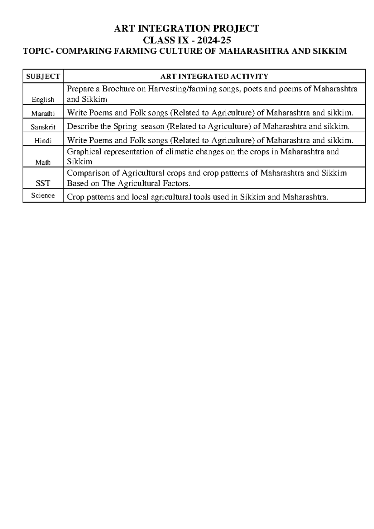 ART Integration Project IX - ART INTEGRATION PROJECT CLASS IX - 2024 ...