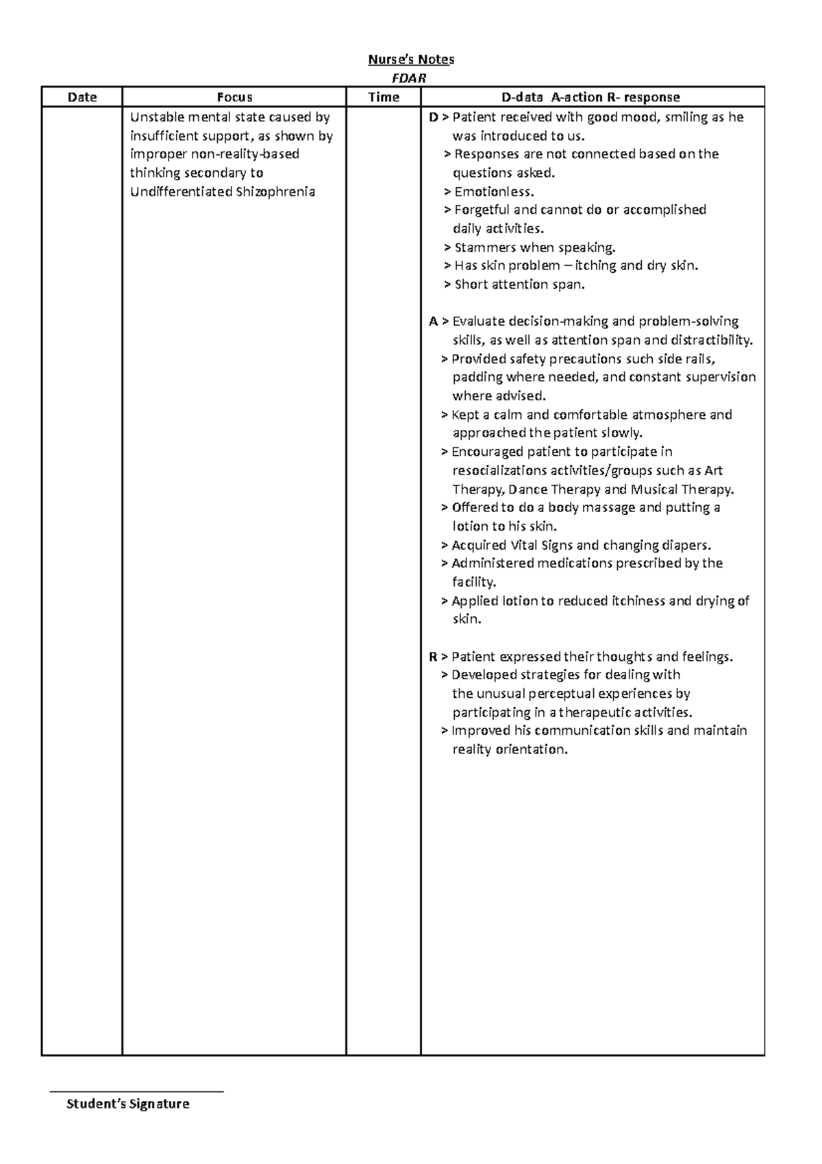 FDAR-Undifferentiated-Schizophrenia - Nurse’s Notes FDAR Date Focus ...