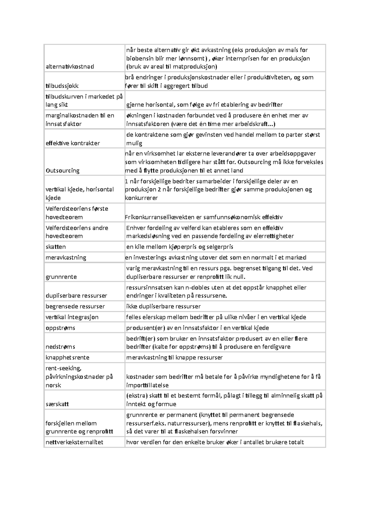 Samfunnsøkonomi, Mikro: Viktige begreper med definisjoner - alternativkostnad beste alternativ ...