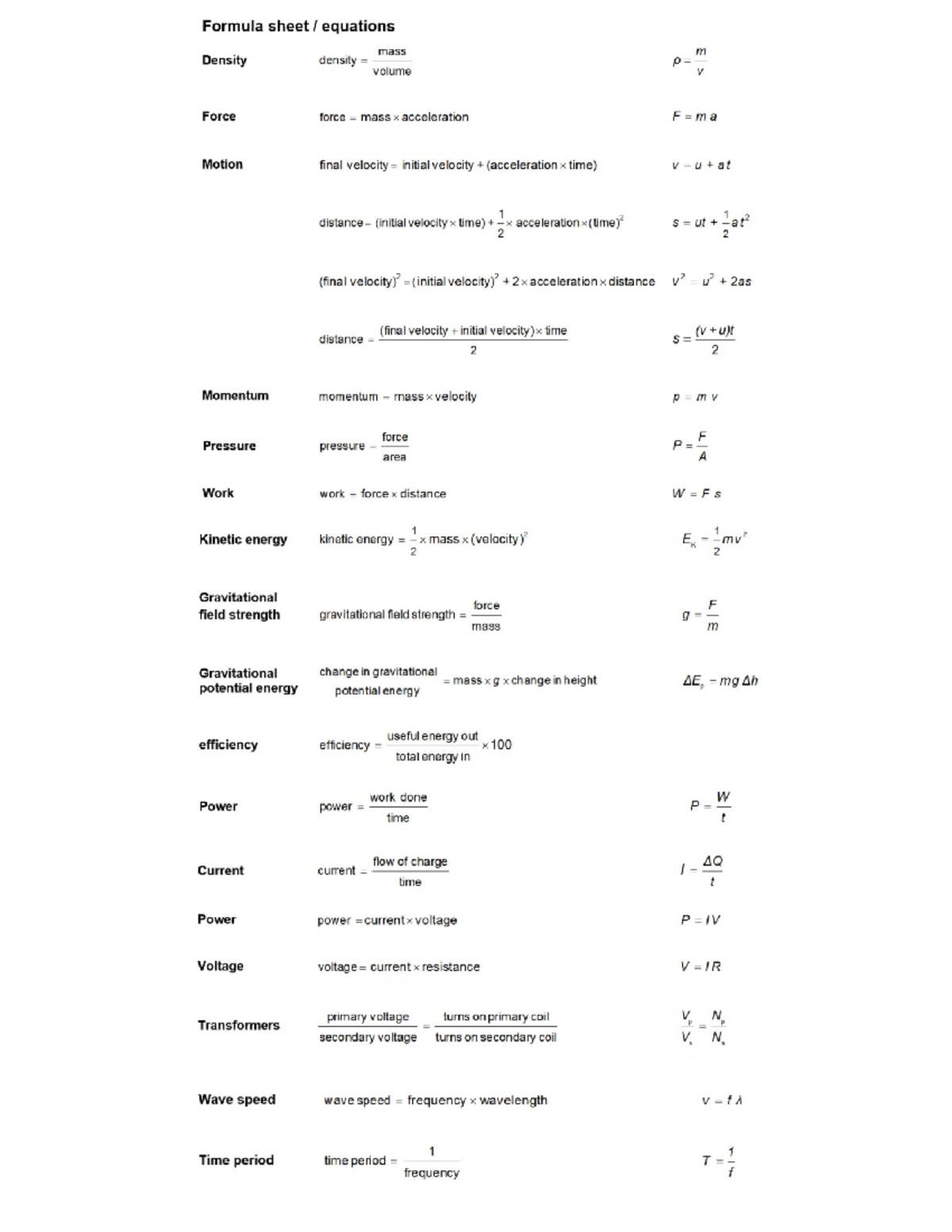 Physics Formula Sheet - Physics SL - Studocu