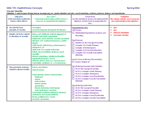 Central Nervous System Outline - Breakdown of the Nervous System A ...