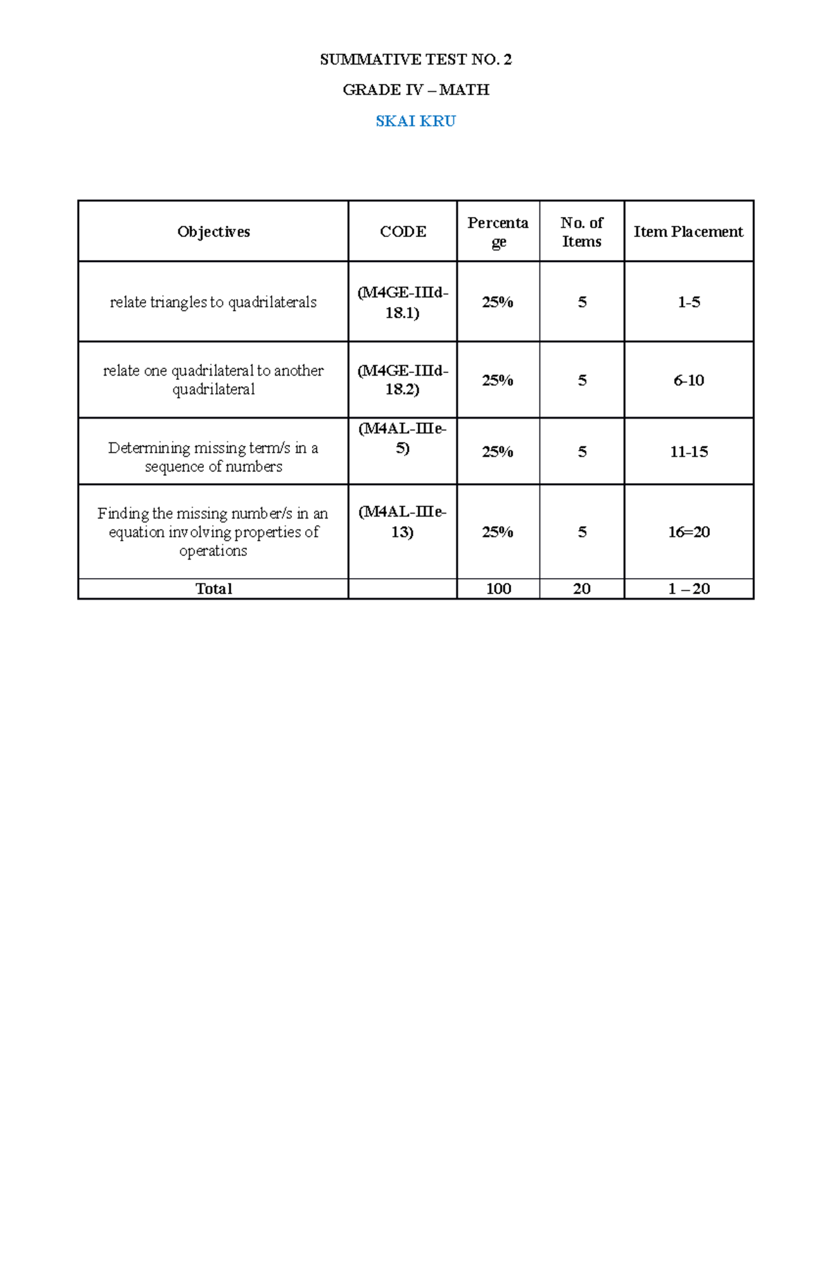 Math G4 Q3 Sum Test #2 - SUMMATIVE TEST NO. 2 GRADE IV – MATH SKAI KRU ...