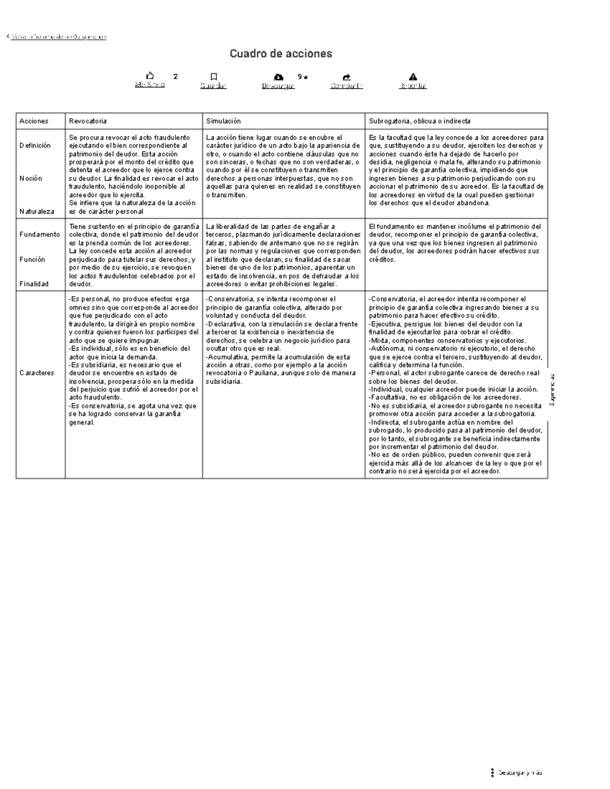 Acciones - Volver a Derecho de las Obligaciones Cuadro de acciones Me ...