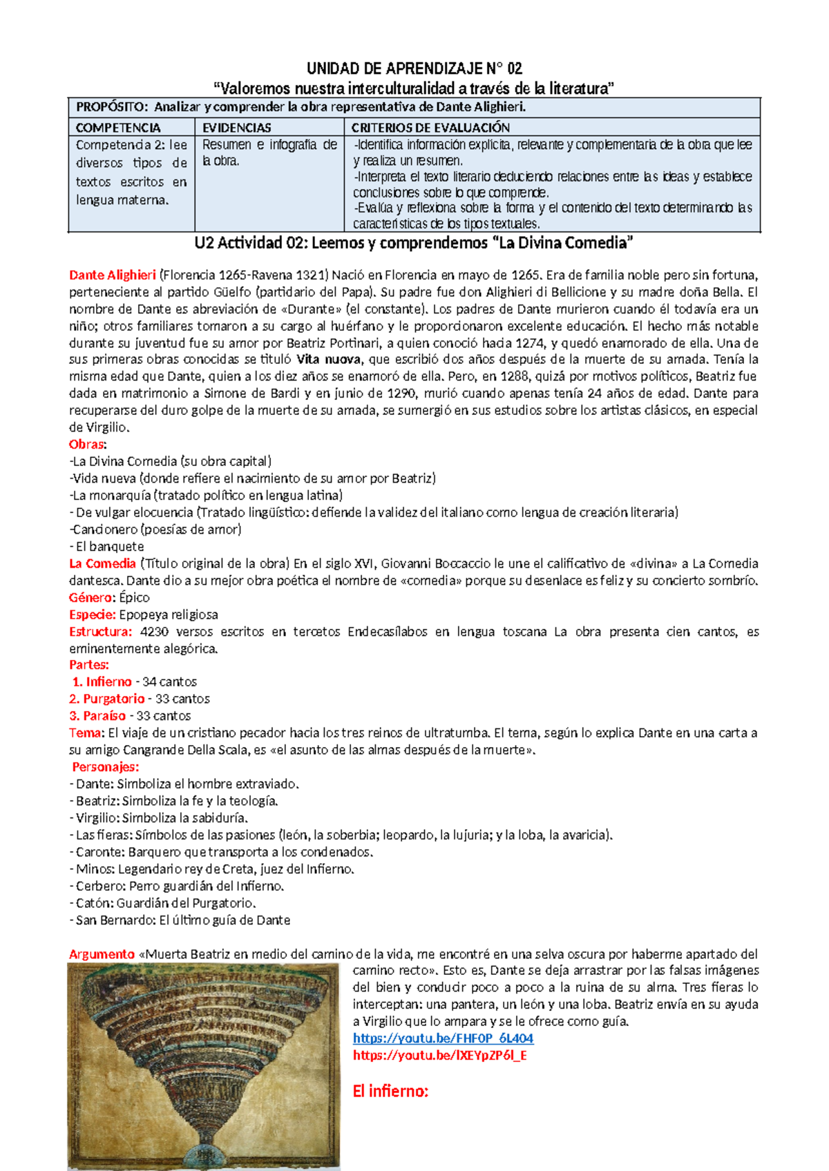 U2 Sesion 2 - la divina comedia - UNIDAD DE APRENDIZAJE N° 02 “Valoremos nuestra ...