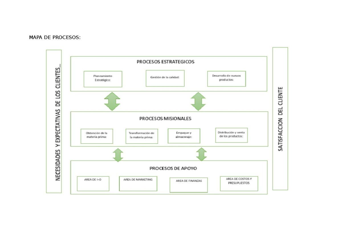 MAPA DE Procesos Y Sipoc - MAPA DE PROCESOS: PROCESOS ESTRATEGICOS ...