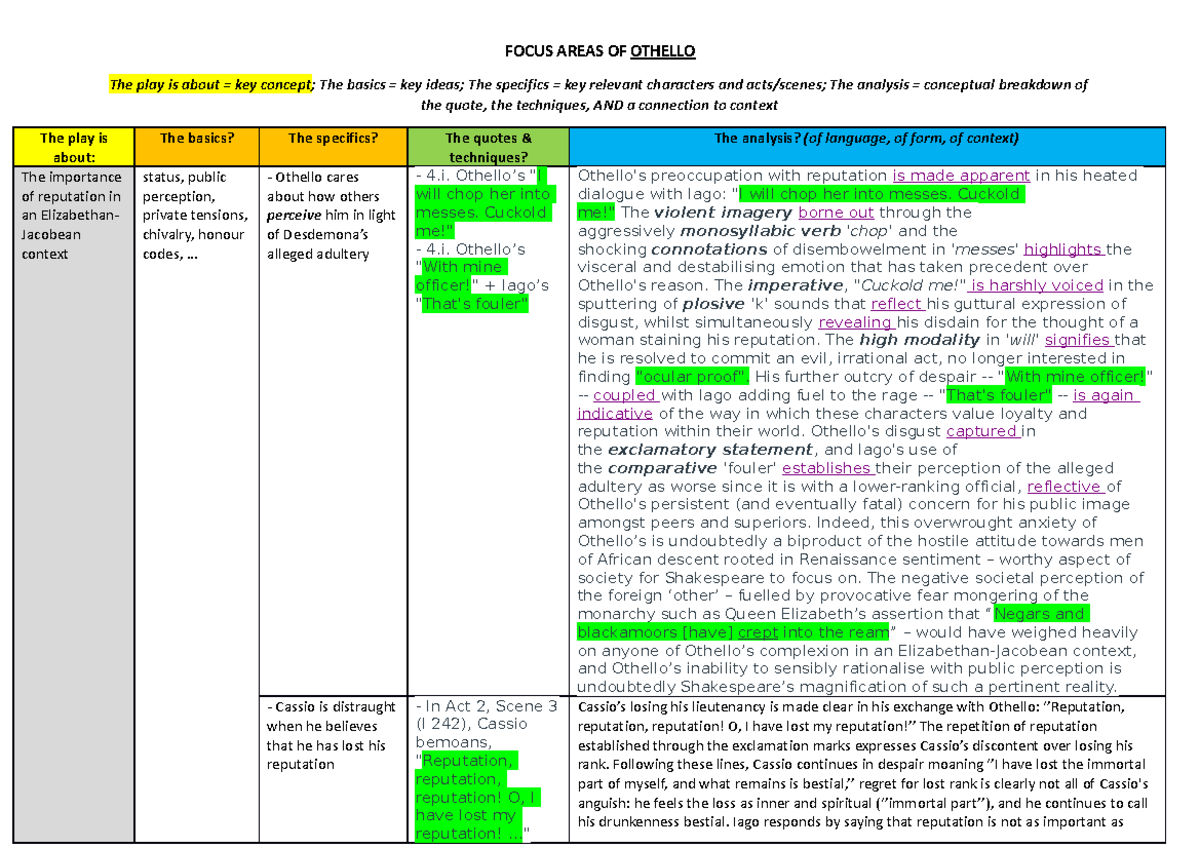 Focus Areas OF Othello - Scaffold - FOCUS AREAS OF OTHELLO The play is ...