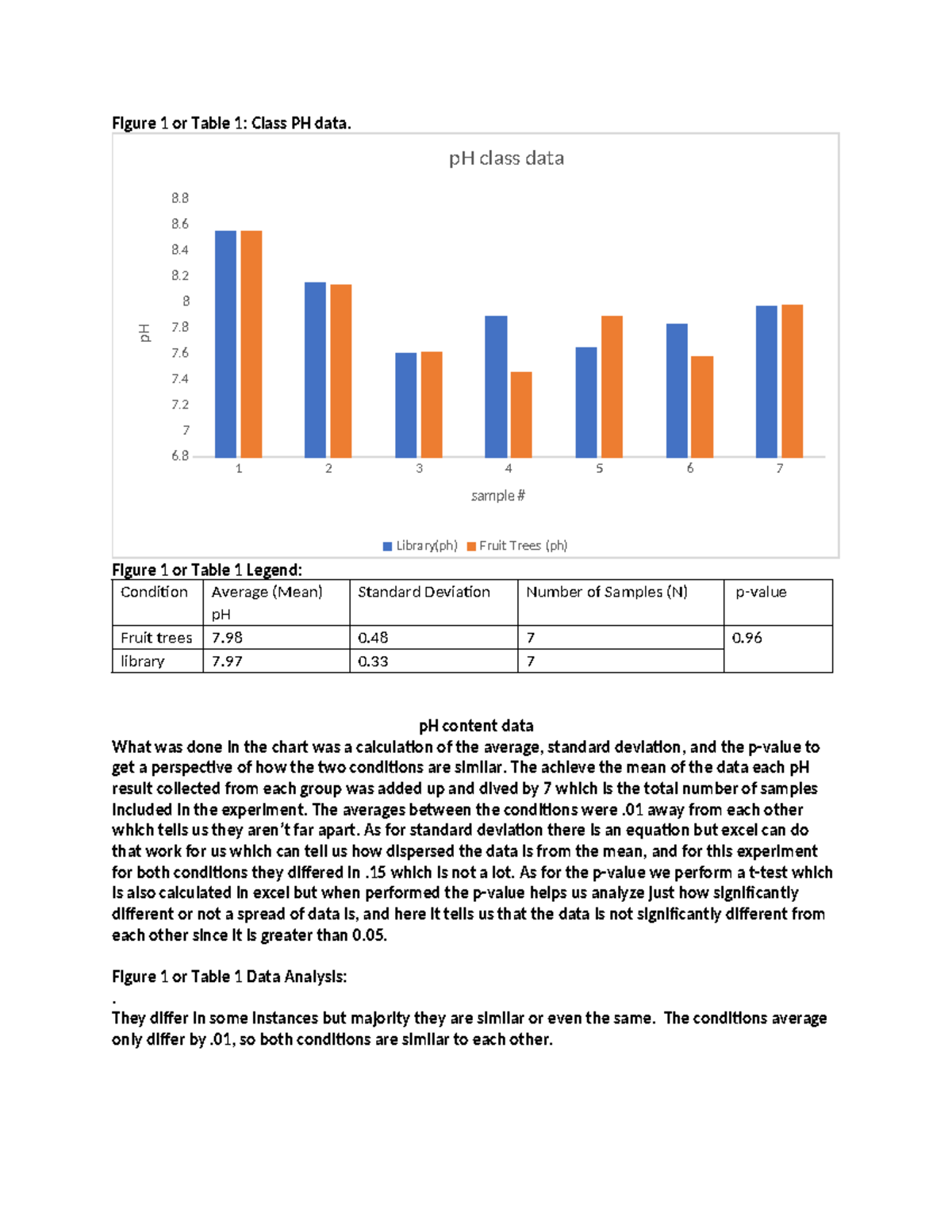 Data analysis - assignment - Figure 1 or Table 1: Class PH data. 1 2 3 ...