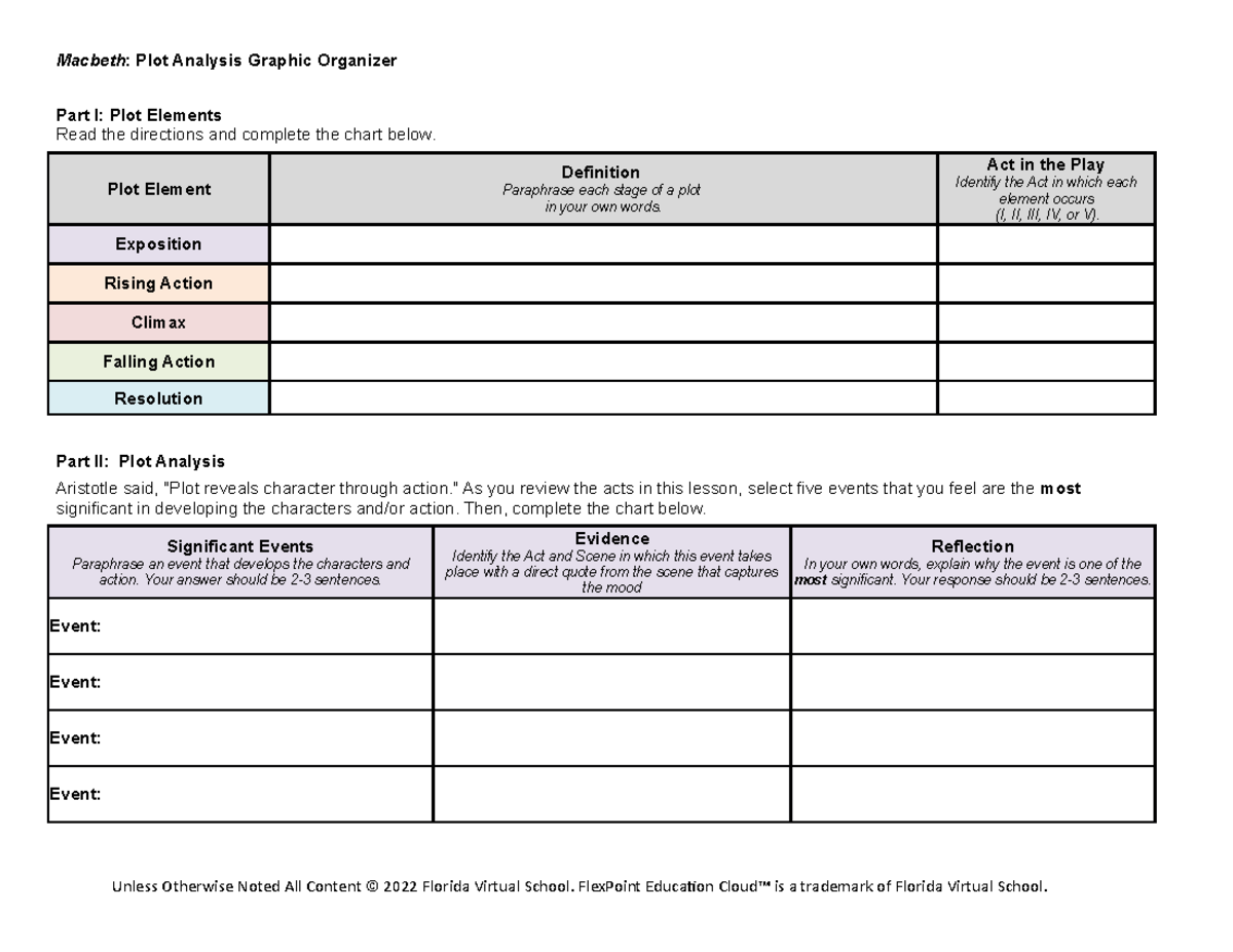 Plotting it out assess rubric - Macbeth: Plot Analysis Graphic ...