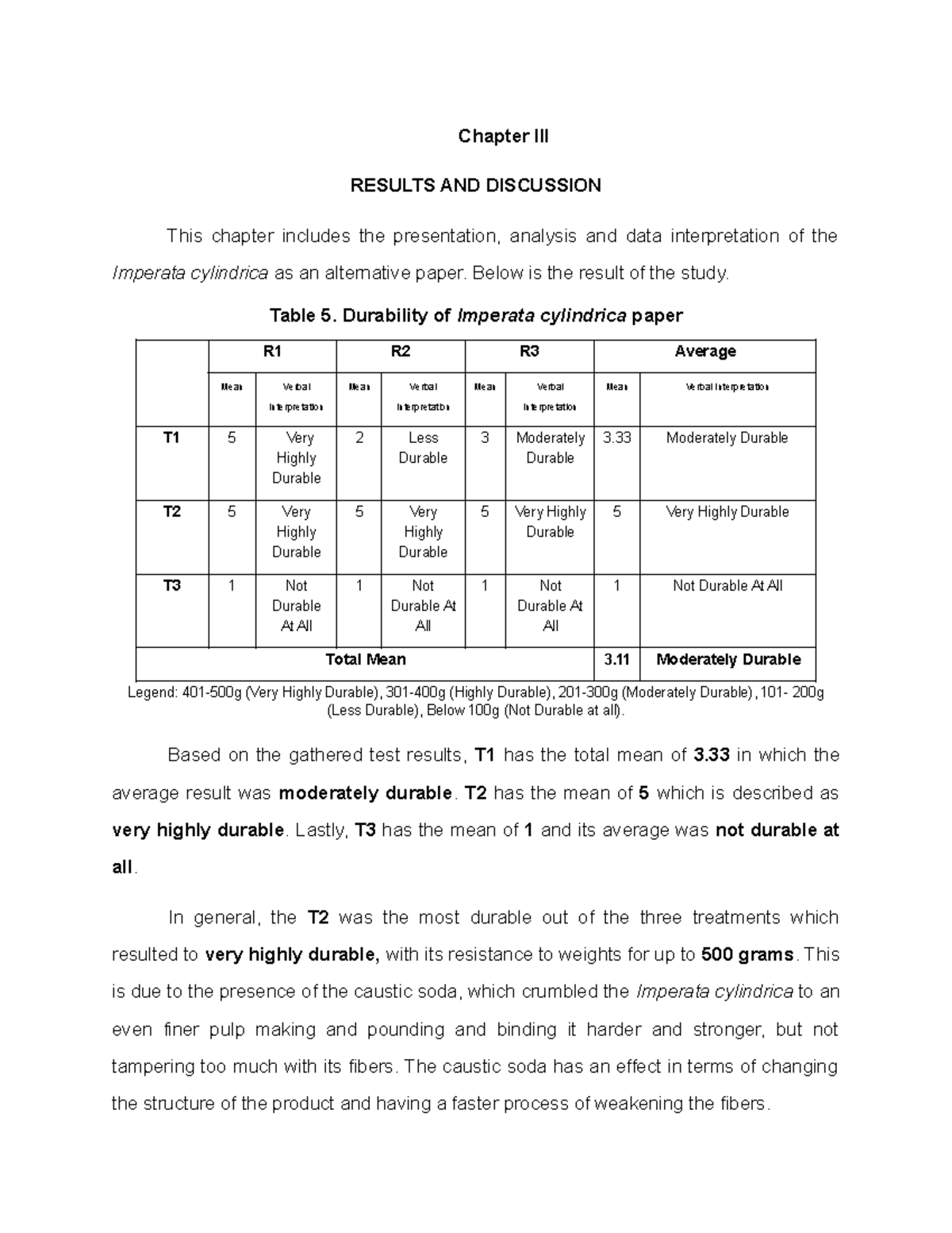 Chapter-III-sample - Chapter III RESULTS AND DISCUSSION This chapter ...