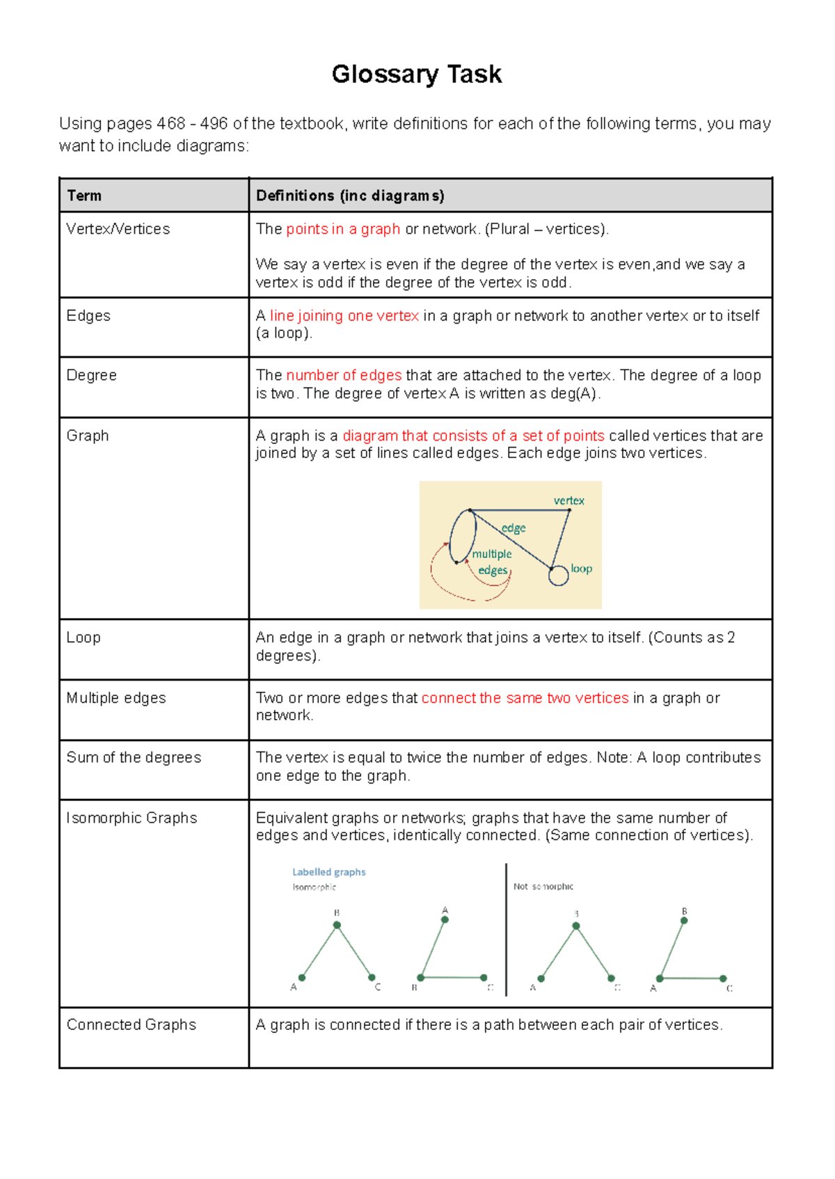 General math - aaaa - Glossary Task Using pages 468 - 496 of the ...