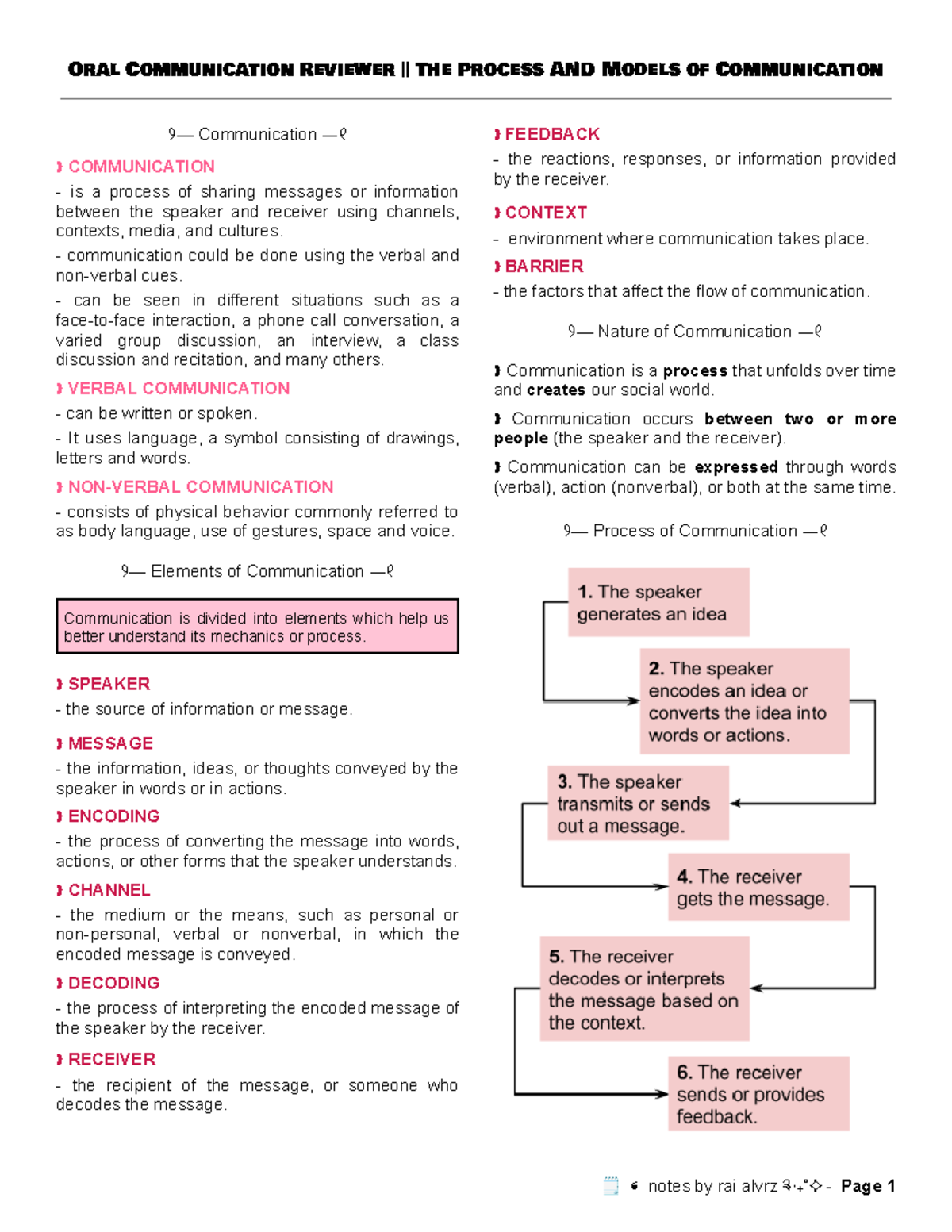 1qtrnotes-41-49s - Oral Communication Reviewer || The Process AND ...