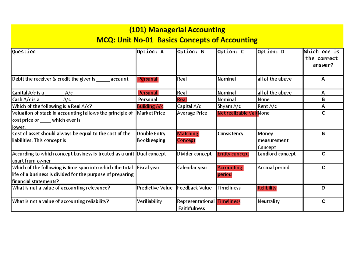 MCQ-accounting Multiple Choice question for MBA 1st Year students ...