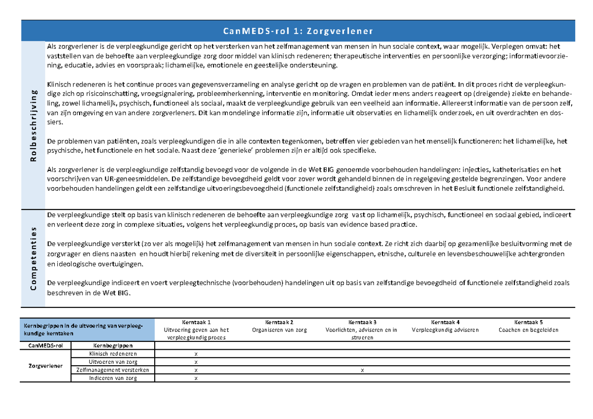 Rol 1 - Uitleg over de canmedsrollen verpleegkundige HBO - C a n M E D S - r o l 1 : Z o r g v e ...