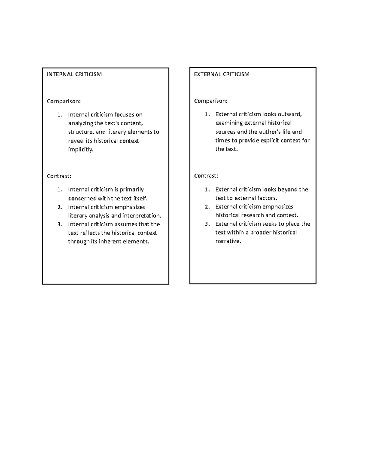 Activity 1 - INTERNAL CRITICISM Comparison: Internal criticism focuses ...