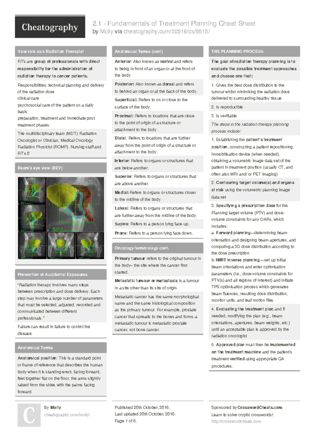 Molly 2-1-fundamentals-of-treatment-planning - by Molly via cheatography/30516/cs/9515/ Your ...
