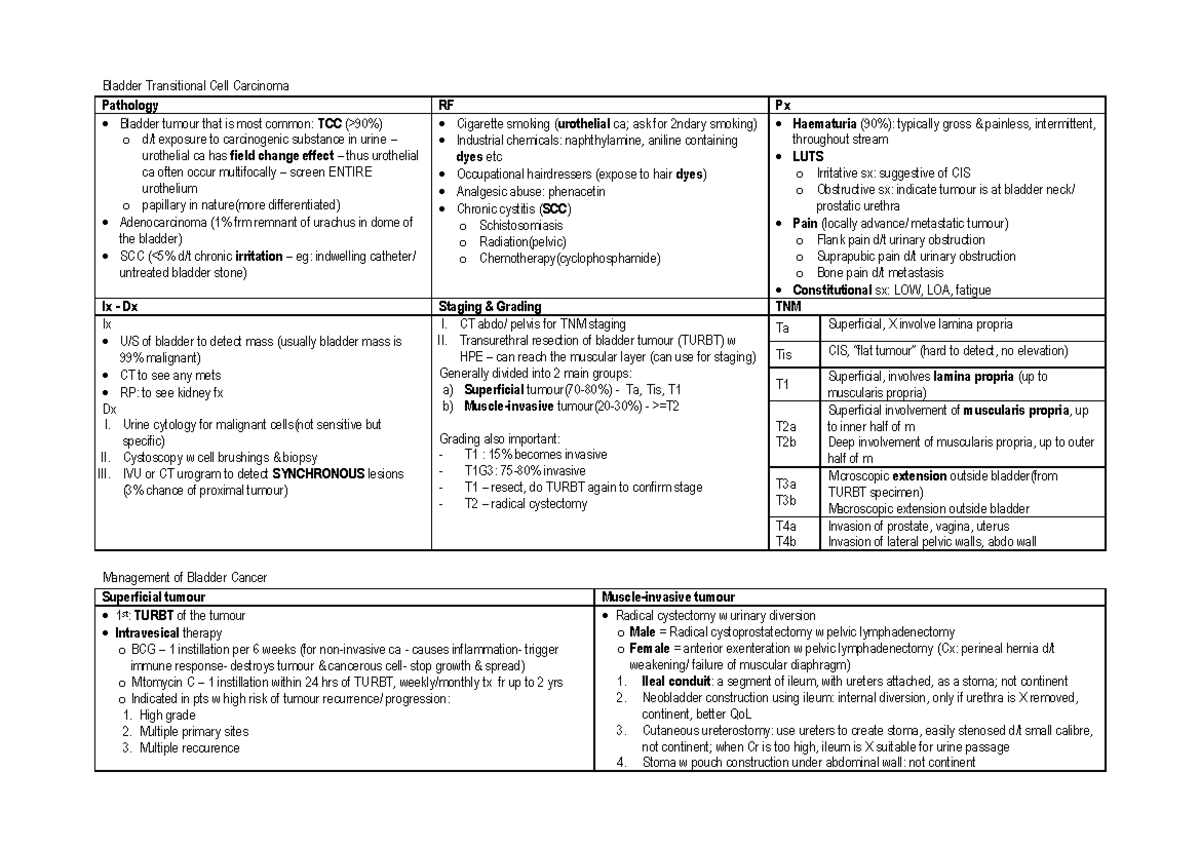 Bladder Transitional Cell Carcinoma - Urine cytology for malignant ...