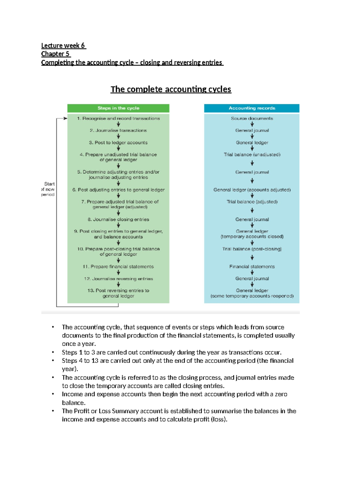 Lecture week 6 - notes - Lecture week 6 Chapter 5 Completing the ...