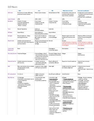 Normal Reflexes & Response - REFLEXES & RESPONSES Reflex Stimulus ...