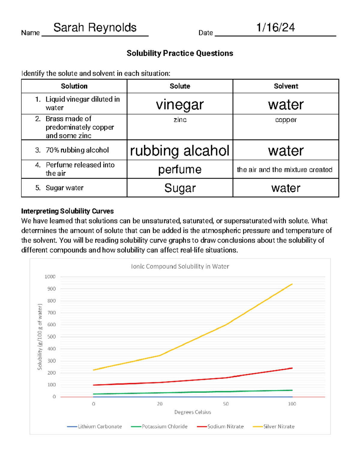 Solubility+Practice+Questions Sarah Reynolds - Name Date Solubility ...
