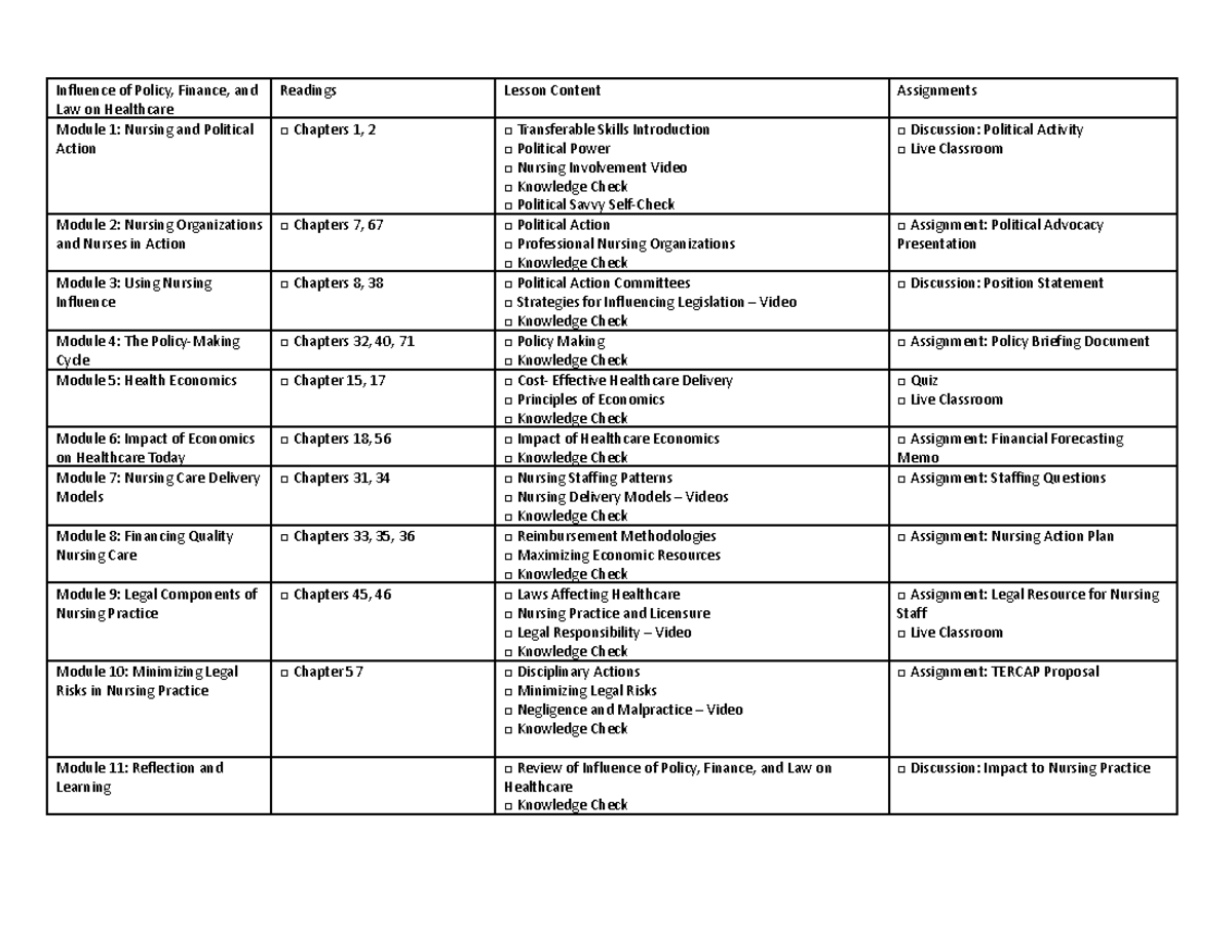 Influence of Policy Schedule - Influence of Policy, Finance, and Law on ...