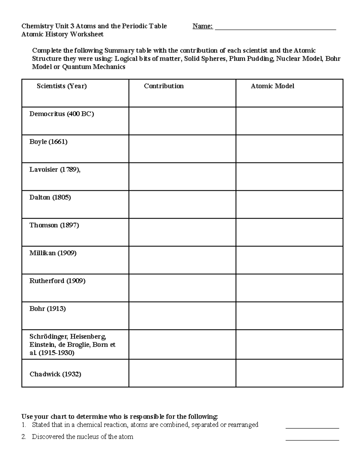 CH U3 A1 Atomic History Worksheet - Chemistry Unit 3 Atoms and the ...