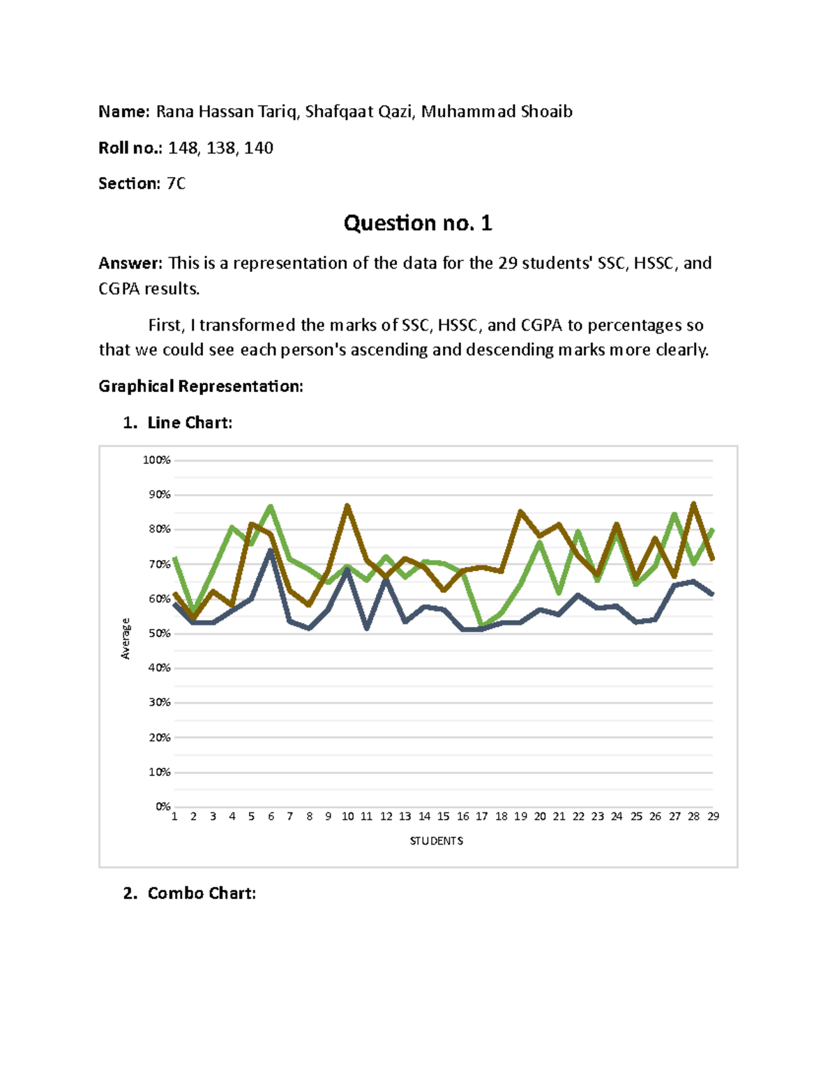 BPE Assignment no 1 - Name: Roll no.: Section: Answer:CGPA results. Rana Hassan Tariq, Shafqaat ...