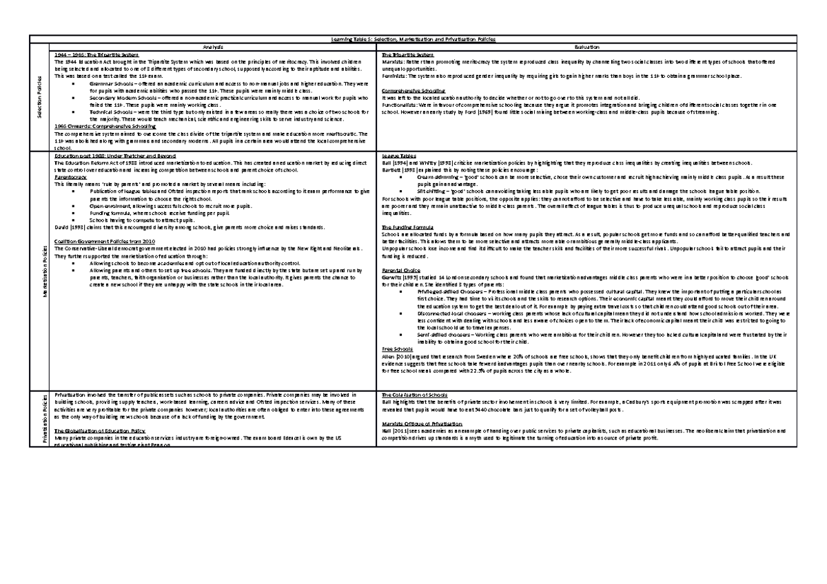 LT5 Selection Marketisation and Privatisation Policies - Learning Table ...