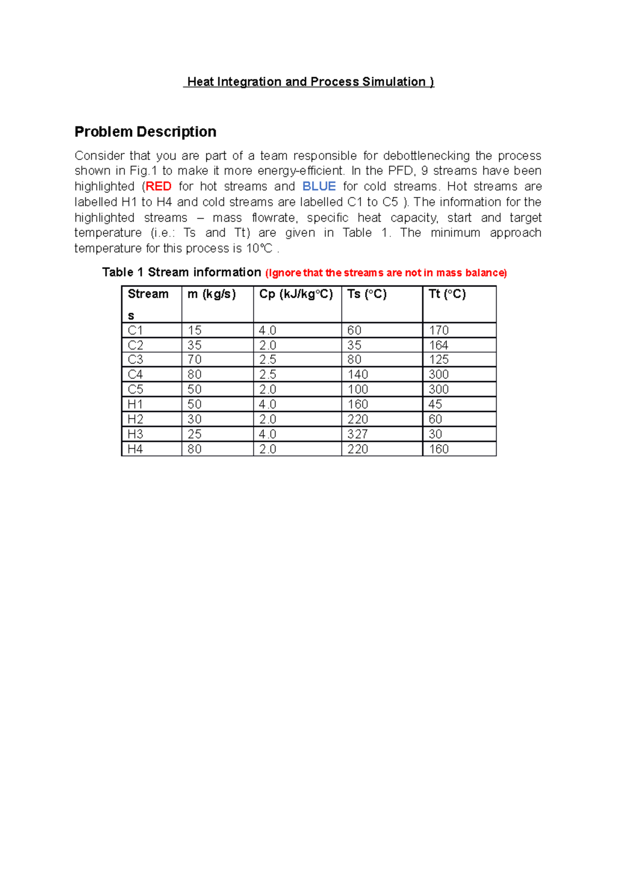 601081 - Heat Integration Assignment V1 82660770 - Heat Integration and ...