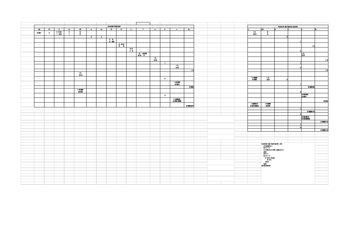Jacobbi Matricial - resultados jacobianos - Jacobbi Matricial Función ...