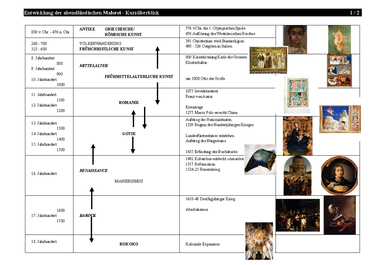 60258103 Kunstepochen Kurz Uberblick - 800 v. Chr. - 476 n. Chr. ANTIKE ...