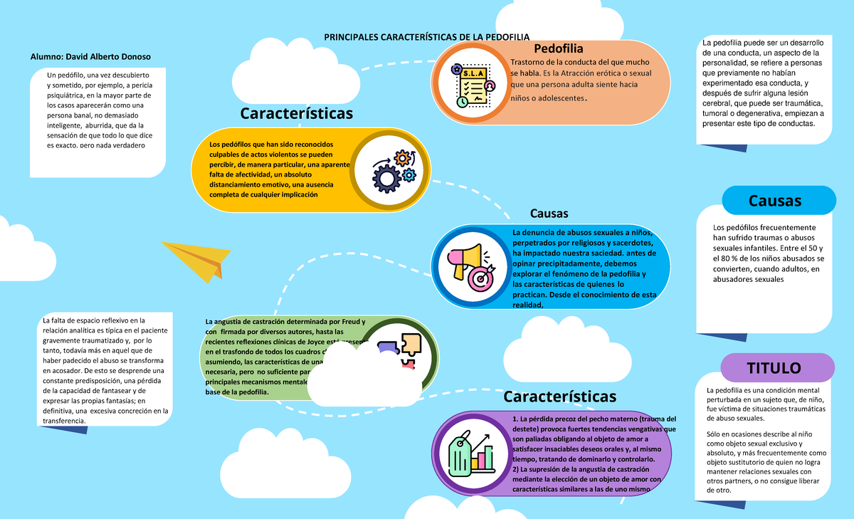 Medicina Legal Alberto Donoso - PRINCIPALES CARACTERÍSTICAS DE LA ...