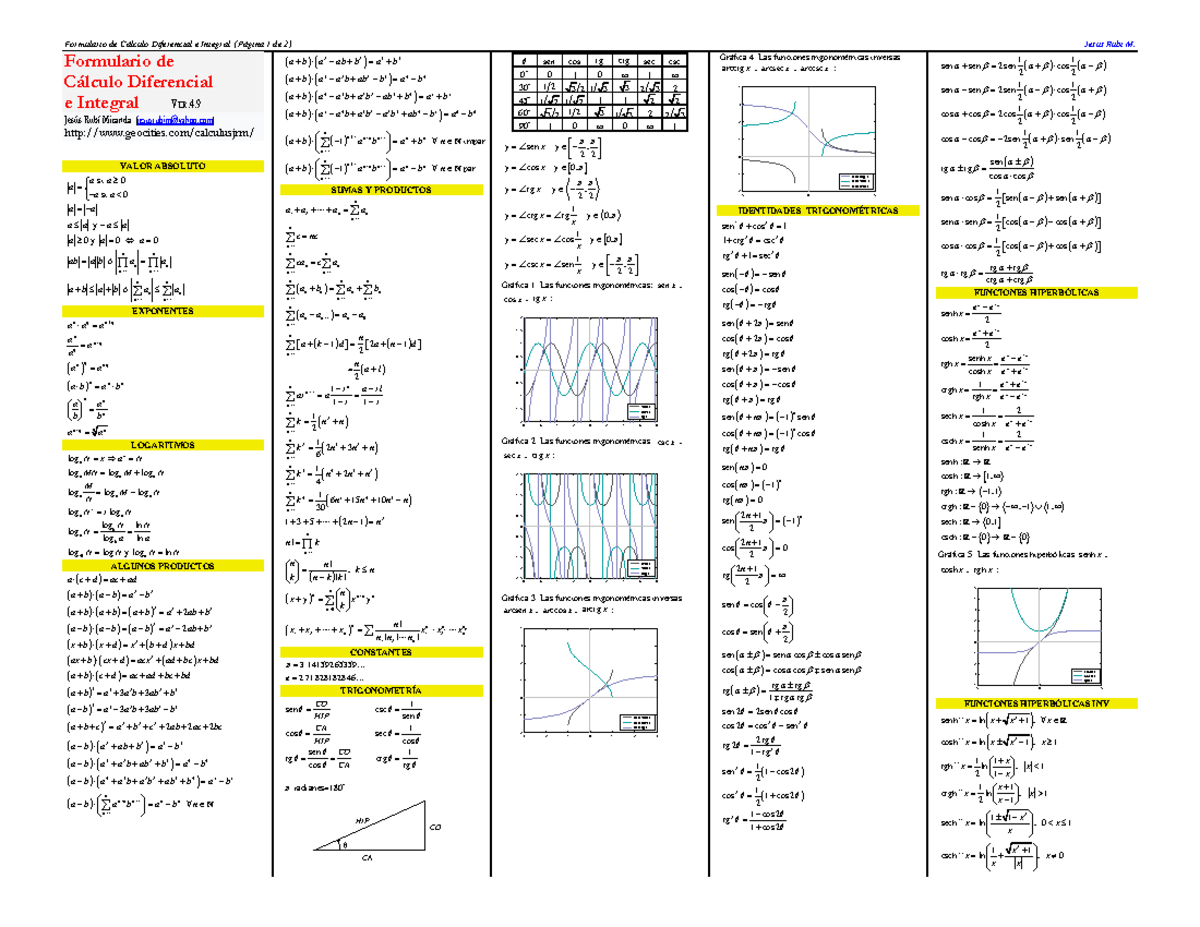 Formulario para calculo diferencial e integral - Formulario de Cálculo Diferencial e Integral ...