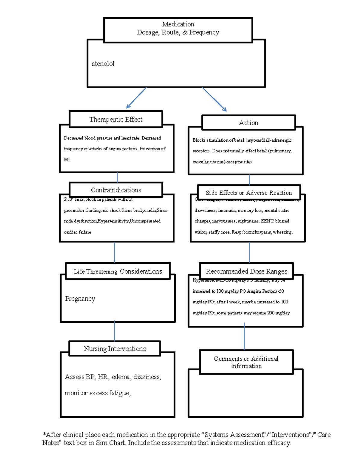 Atenolol - medmaps - Route, Dosage, Frequency *After clinical place ...