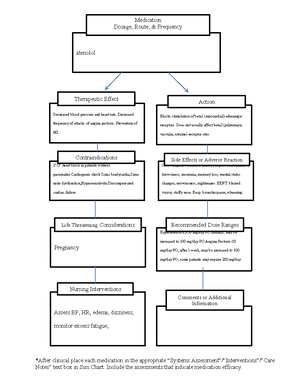 Amlodipine - medmaps - Route, Dosage, Frequency *After clinical place each medication in the ...