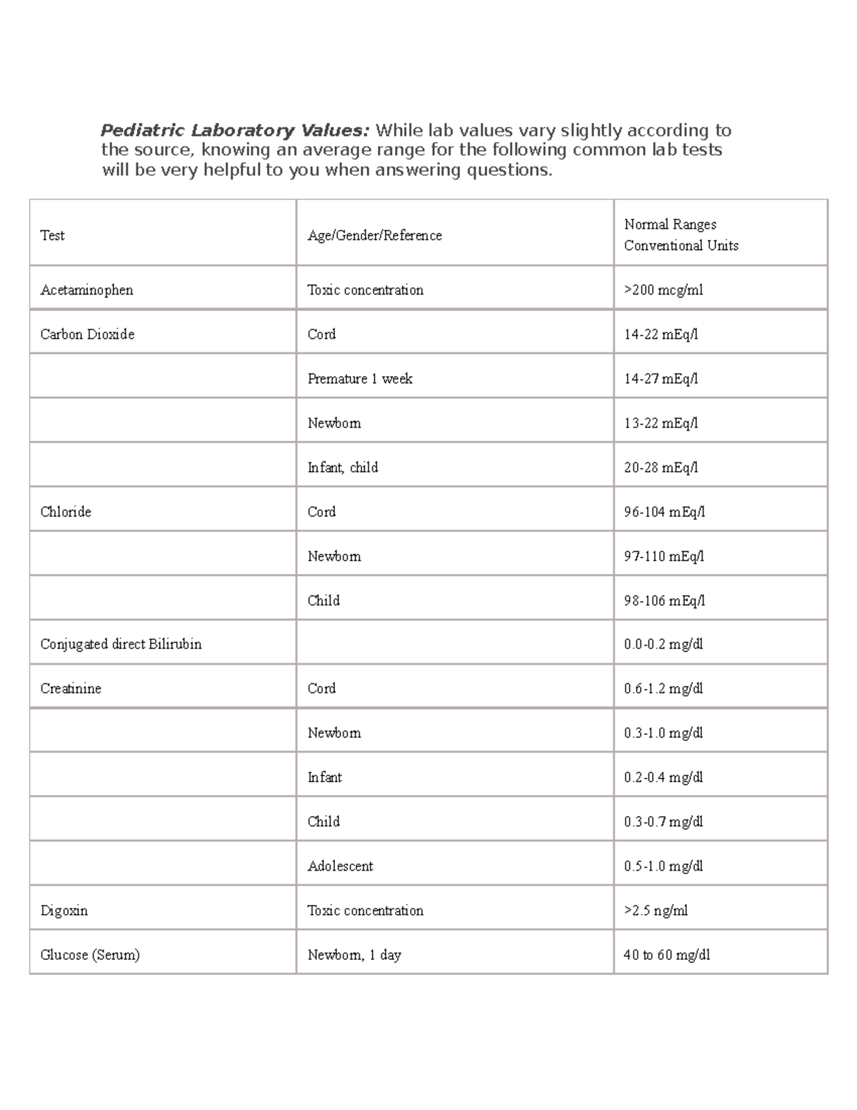 Pediatric nursing summaries for capstone - Pediatric Laboratory Values ...