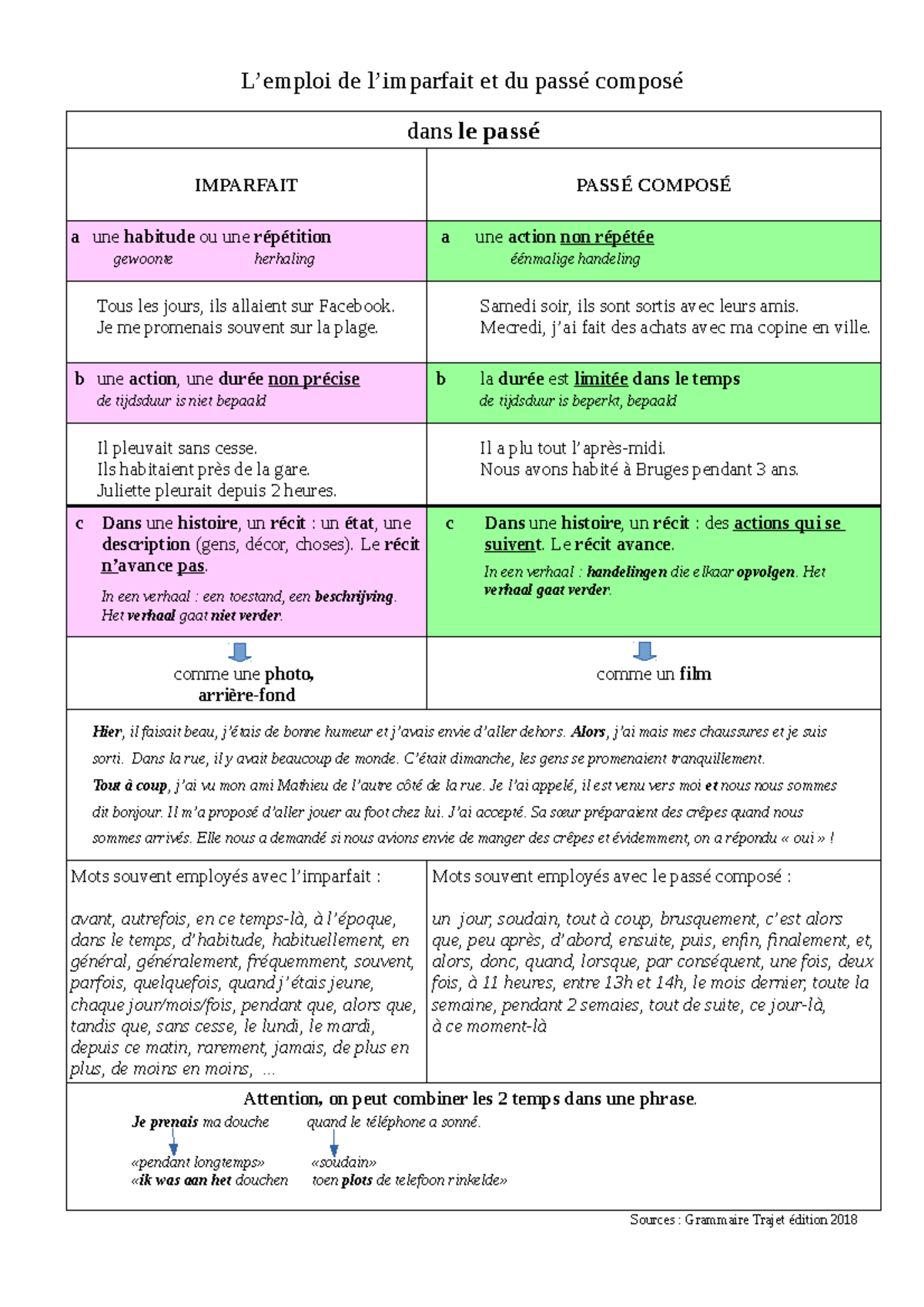 6 A - Emploi de limparfait et du passé composé - Théorie 2020-2021 - L ...