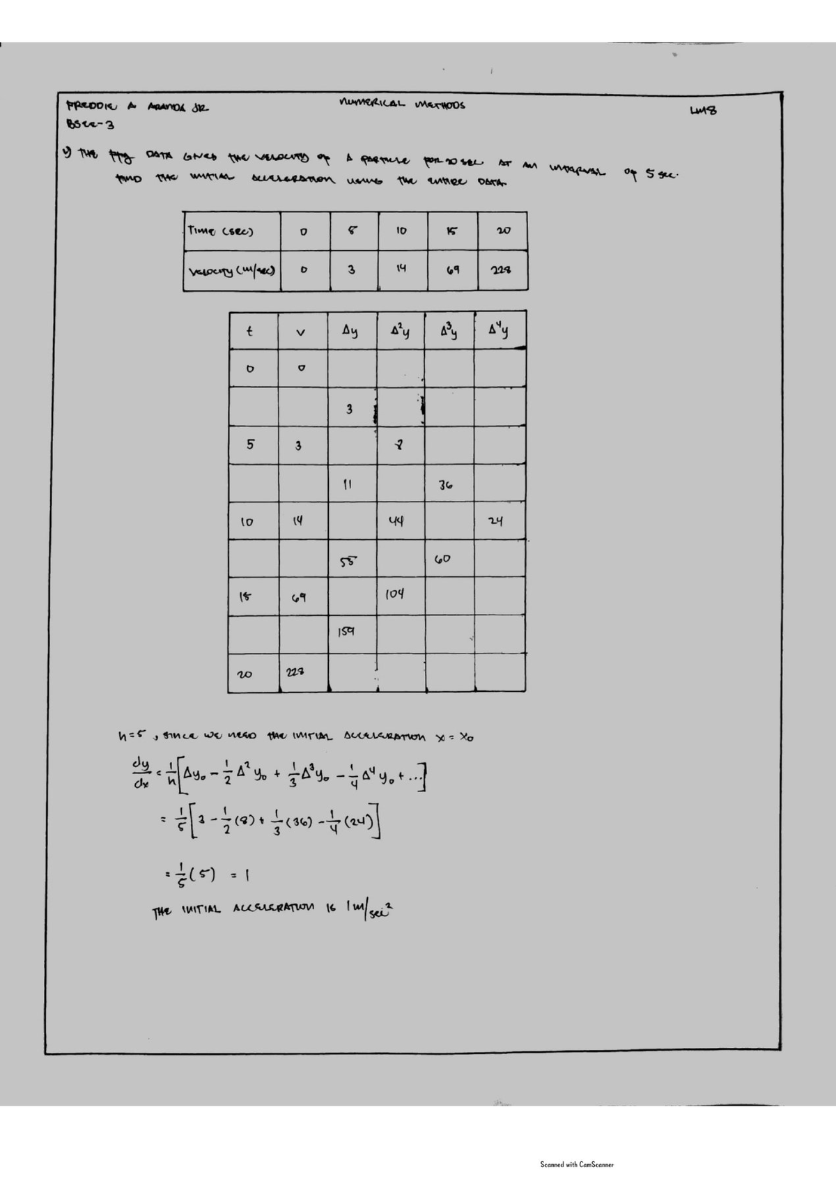 Numerical Solution - for reference - Bachelor of Science in Electrical ...
