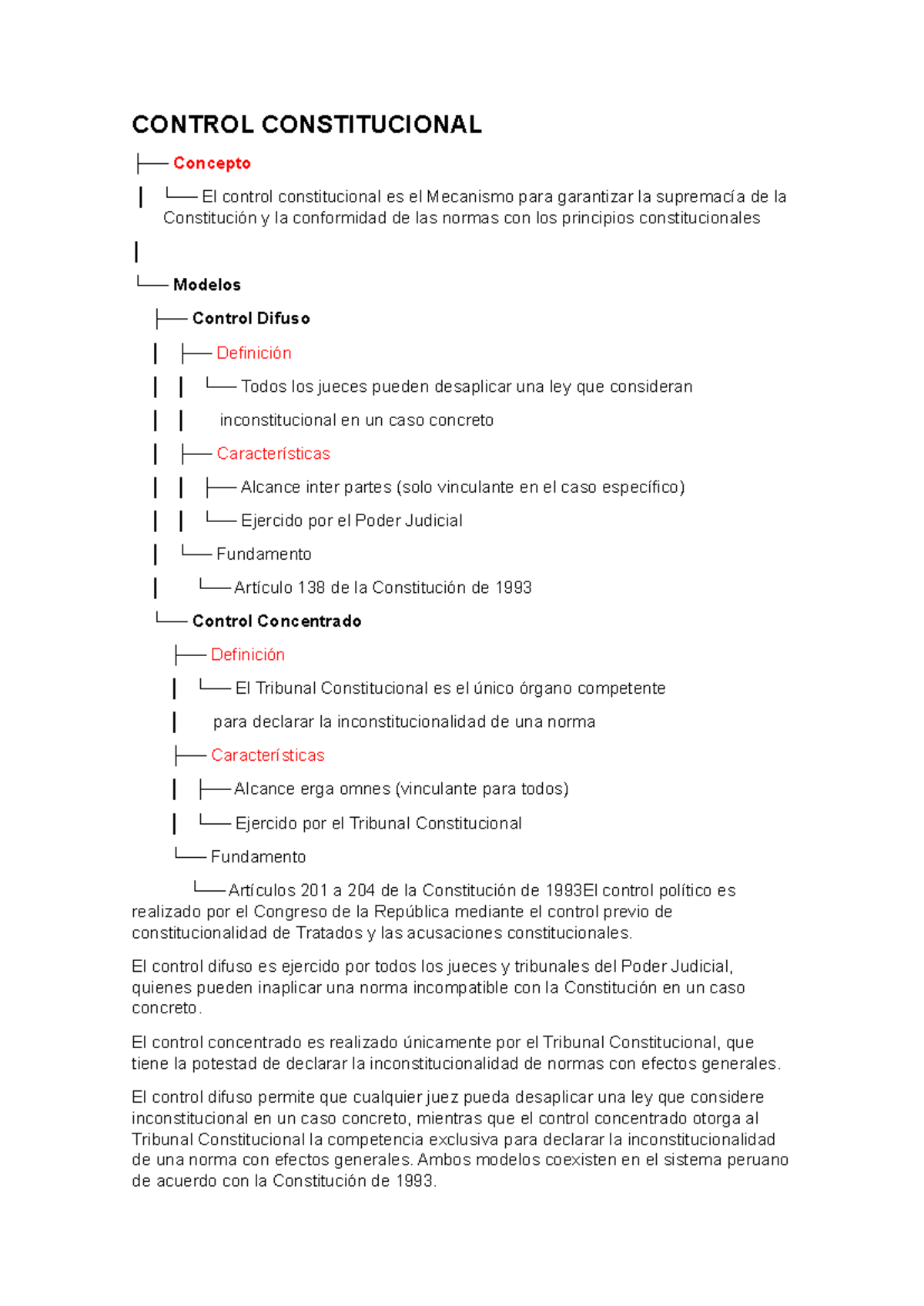 MAPA Mental DE Modelos DE Control Constitucional - CONTROL ...