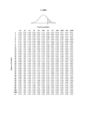 Statistics information - It is practice for you - It is practice for ...